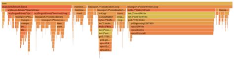 new scylladb go driver faster than gocql and rust counterpart the
