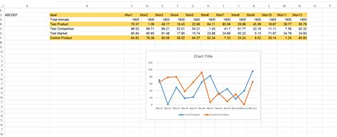 excel vba select non adjacent rows for plottting stack overflow