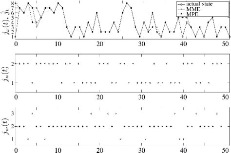 Figure 1 From Optimal State Estimation Of Boolean Control Networks With