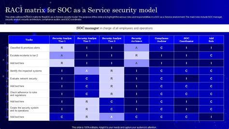 Secops V2 Raci Matrix For Soc As A Service Security Model Ppt Presentation