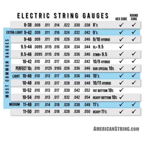 Superstring Revival Nickel Guitar Strings • Americanstring