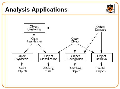 Analysis Applications