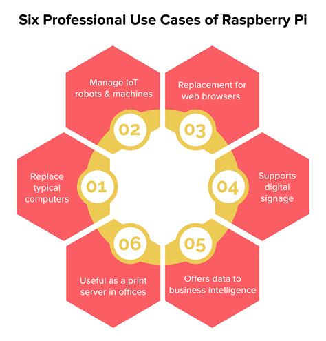 Best Raspberry Pi Alternatives Available In 2024
