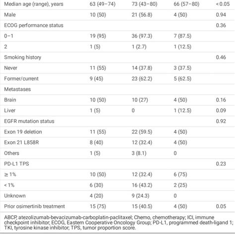 Characteristics Of Patients With Egfr Mutation Download Scientific Diagram