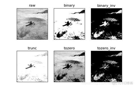 Opencv填充椭圆 渐变色 Opencv颜色阈值mob64ca13ff5b03的技术博客51cto博客