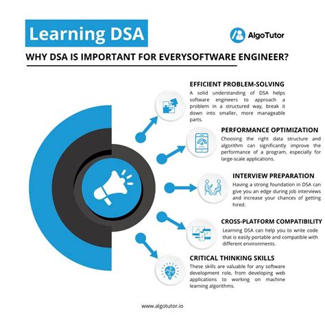 Algotutor On Linkedin Algotutor Dsa Systemdesign Elearningplatform