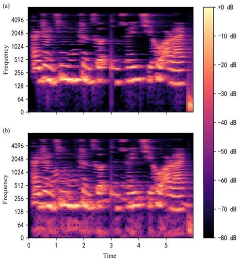 Figure 2 From Adaptive Beamforming Based On Interference Plus Noise