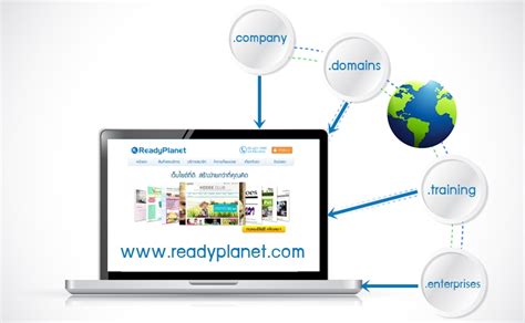 Website Knowledge Domain Redirect เทคนิคเชื่อมต่อหลายโดเมนสู่หน้า