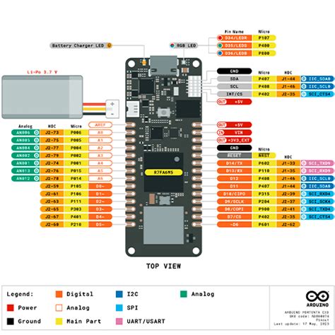 Arduino Pro Portenta C33