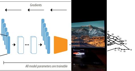 List Python Curated By Yavuzhan Yavuz Medium