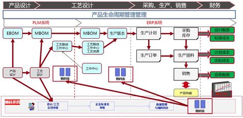 长沙宸雨工业创新服务