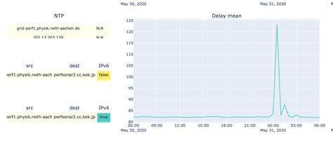 Plotly Makesubplots How To Expand Tables 📊 Plotly Python Plotly Community Forum