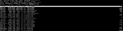 Linux学习之top命令详解linux Top Mib Mem Csdn博客 Linux学习之top命令详解linux Top Mib Mem Csdn博客
