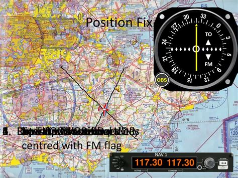 PPT VOR Navigation PowerPoint Presentation Free Download ID