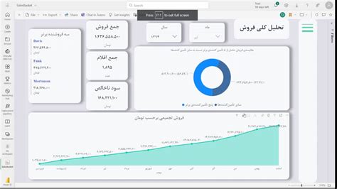 Mohammad Moradi On Linkedin Dashboard Powerbi Dataanalysis