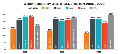 Generations 2024 Tarah Francene