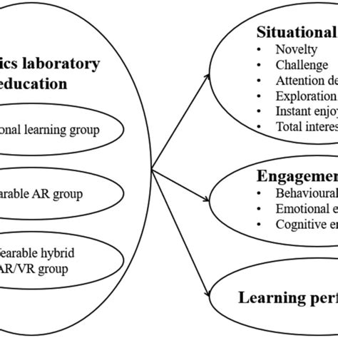 Ar Based Wearables And Vr Based Wearables Download Scientific Diagram
