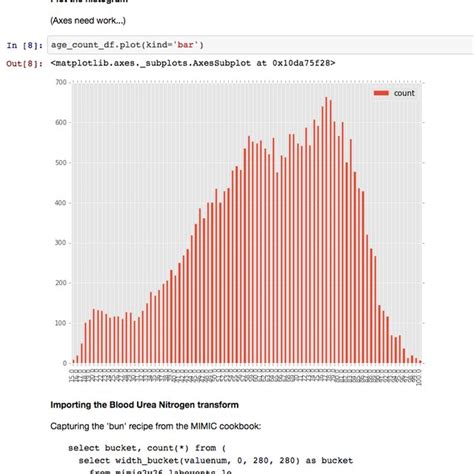 Generation Of Graphs Within Jupyter Notebooks Sample Histogram