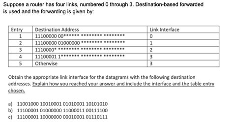 Solved Suppose A Router Has Four Links Numbered 0 Through 3