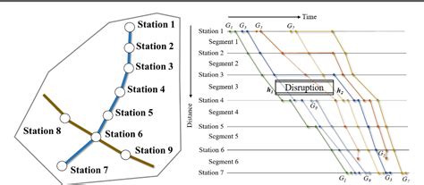 Figure 1 From Macroscopic Real Time Timetable Rescheduling Approach For