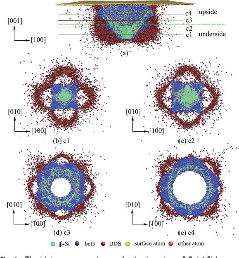 Figure 1 From Pressure Induced Amorphization In The Nanoindentation Of