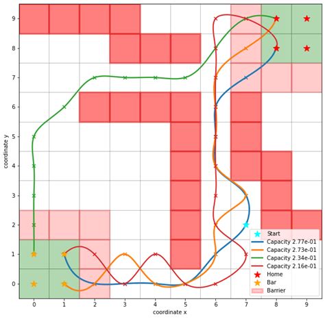 Transition Path Theory — Deeptime 041 Documentation