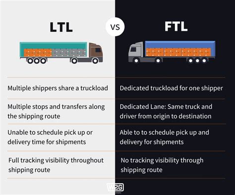 Freight Logistics Guide What Is Freight Shipping Ware2go