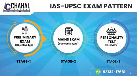 Upsc Ias Pattern Upsc Exam Pattern For Ias 2021 Prelims Mains And Interview