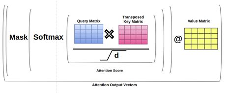 Mastering Decoder Only Transformer A Comprehensive Guide Quantum™ Ai Labs