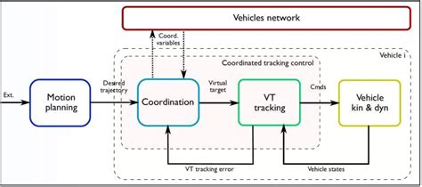 Cooperative Autonomous Systems Cas Lab College Of Engineering The University Of Iowa