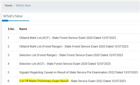 MPPSC Cut Off Marks Out Check Previous Year Cut Off
