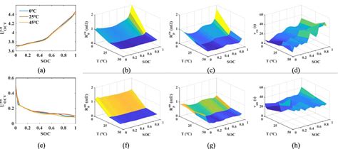 Figure 2 From Optimal Charging Of Lithium Ion Batteries Based On Model Predictive Control