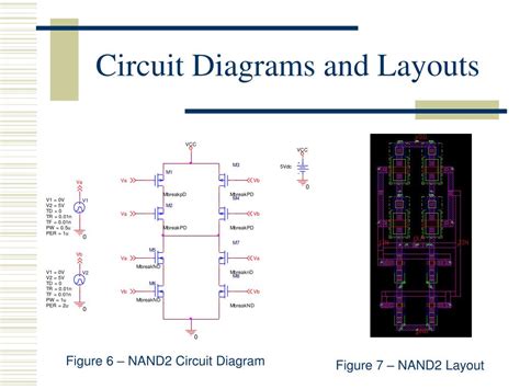 Ppt Eel 6167 Vlsi Design Spring 2004 Term Project Powerpoint