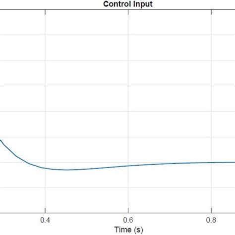 Proposed Mhe Mpc Scheme Using A Qlpv Model Download Scientific Diagram