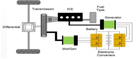 Illustrates The Overall Figure Of Vehicle Model In Matlab Simscape Download Scientific