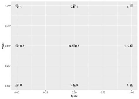 Rggplot2基礎(一) 每日頭條 Rggplot2基礎(一) 每日頭條