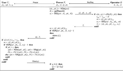 Figure 1 From Slcsa Scalable Layered Cooperative Service Attestation