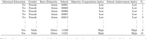 Table 1 From Treatment Effect Estimation With Multilevel Regression And