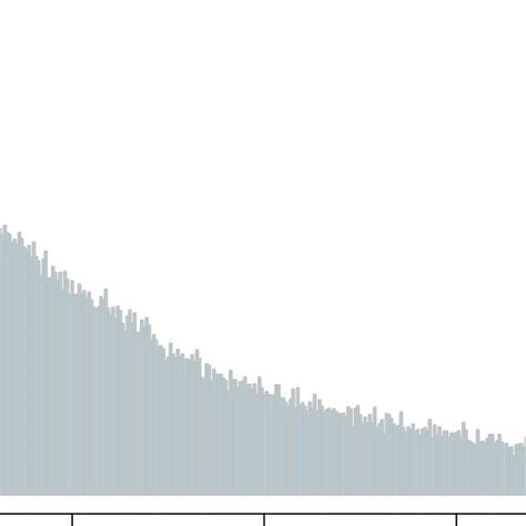 Simulated Data Representing The Invariant Masses Of Events Download Scientific Diagram