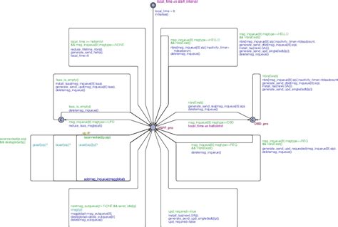 Figure 2 From Advanced Models For The Ospf Routing Protocol Semantic