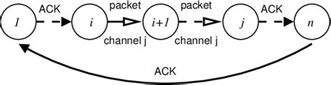 Figure 1 From Design Of An Interconnection Network Using Vlsi Photonics And Free Space Optical
