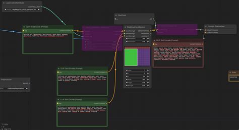 the lab evolved a more advanced comfyui workflow to use with
