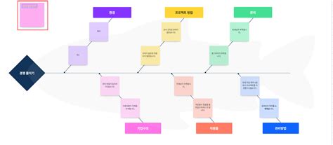 시간 절약 Powerpoint로 효율적인 피쉬본 다이어그램 만드는 방법 시간 절약 Powerpoint로 효율적인 피쉬본 다이어그램 만드는 방법