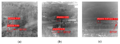 Yolo Fr A Yolov5 Infrared Small Target Detection Algorithm Based On Feature Reassembly Sampling
