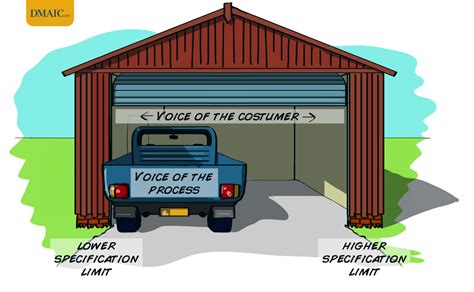 Process Capability Analysis