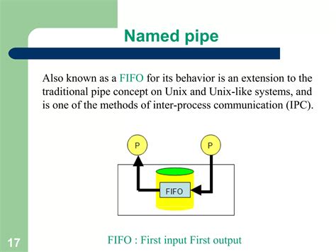 Interprocess Communication Ipc In Os Ppt Operating Systems