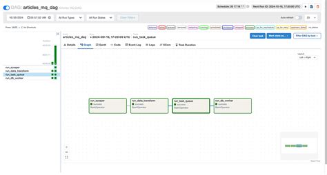 Build An Airflow Dag On Aws Ec2