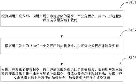 Business Program Development Method And Device Eureka Patsnap