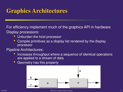 Ppt Interactive Computer Graphics Introduction Powerpoint