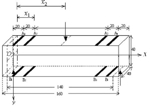 Specimen Configuration For Flexural Testing By Three Point Bending The